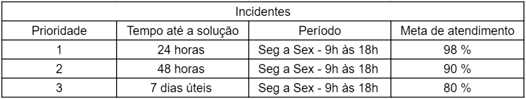 Service Level Agreements – SLA - Global Financeiro